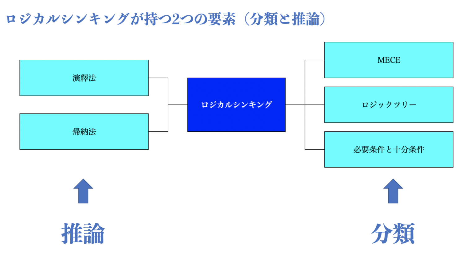 【meceとは?】ロジカルシンキングの重要な要素を解説します! 新潟県の人材派遣・求人・求職なら株式会社コーケン